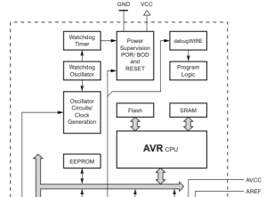 MCU Memory Types 101 : RAM\SRAM, ROM\EEPROM, Flash – Single Board & MCU